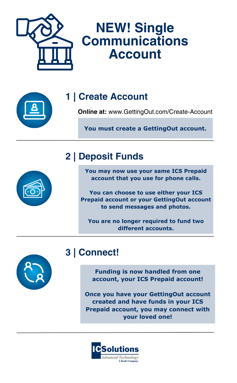 ICS Corrections, Inc. | Montana Department of Corrections